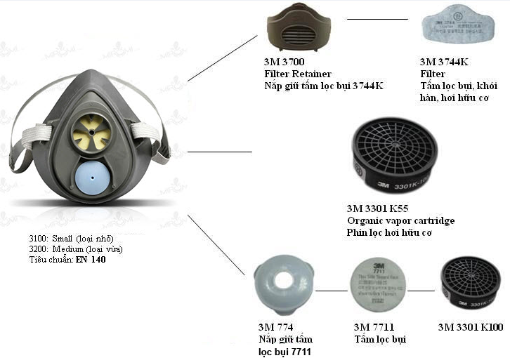 Đặc điểm cấu tạo mặt nạ phòng độc 3M 3100 chính hãng từ Mỹ